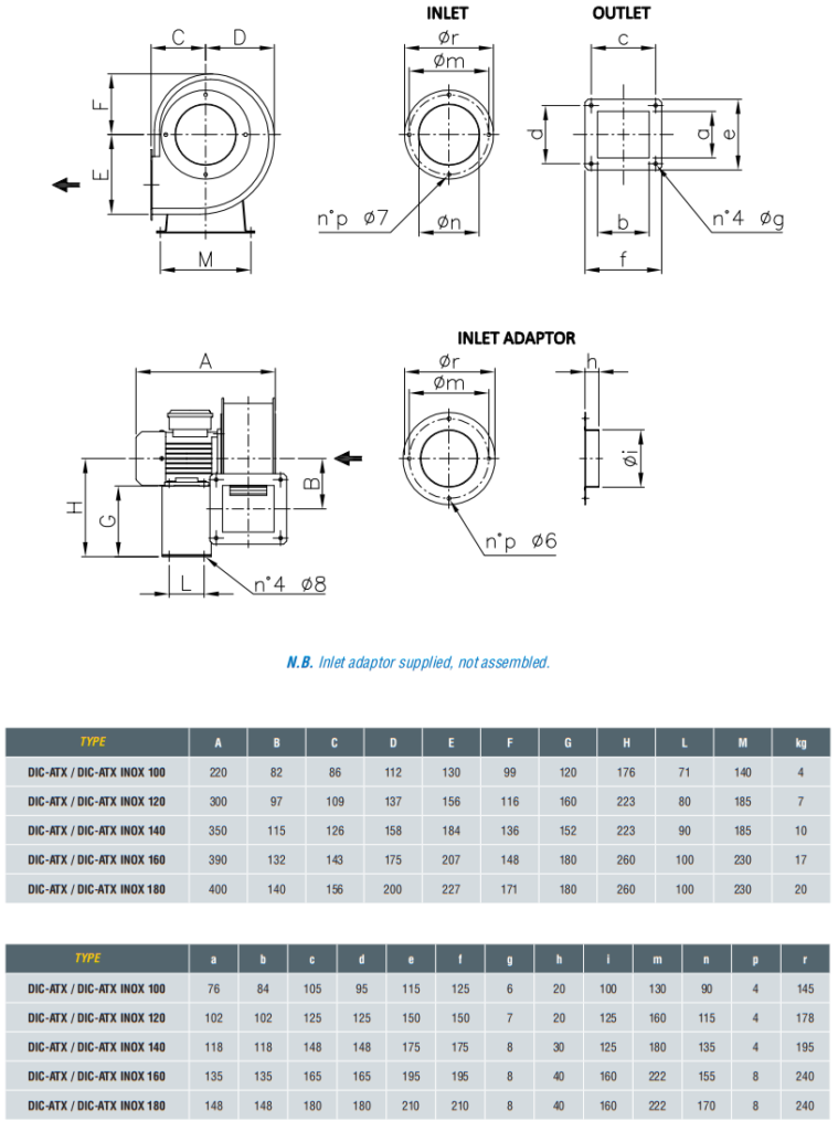 Dynair DIC-ATEX – DIC-INOX-ATEX Forward curved blade centrifugal fans ...